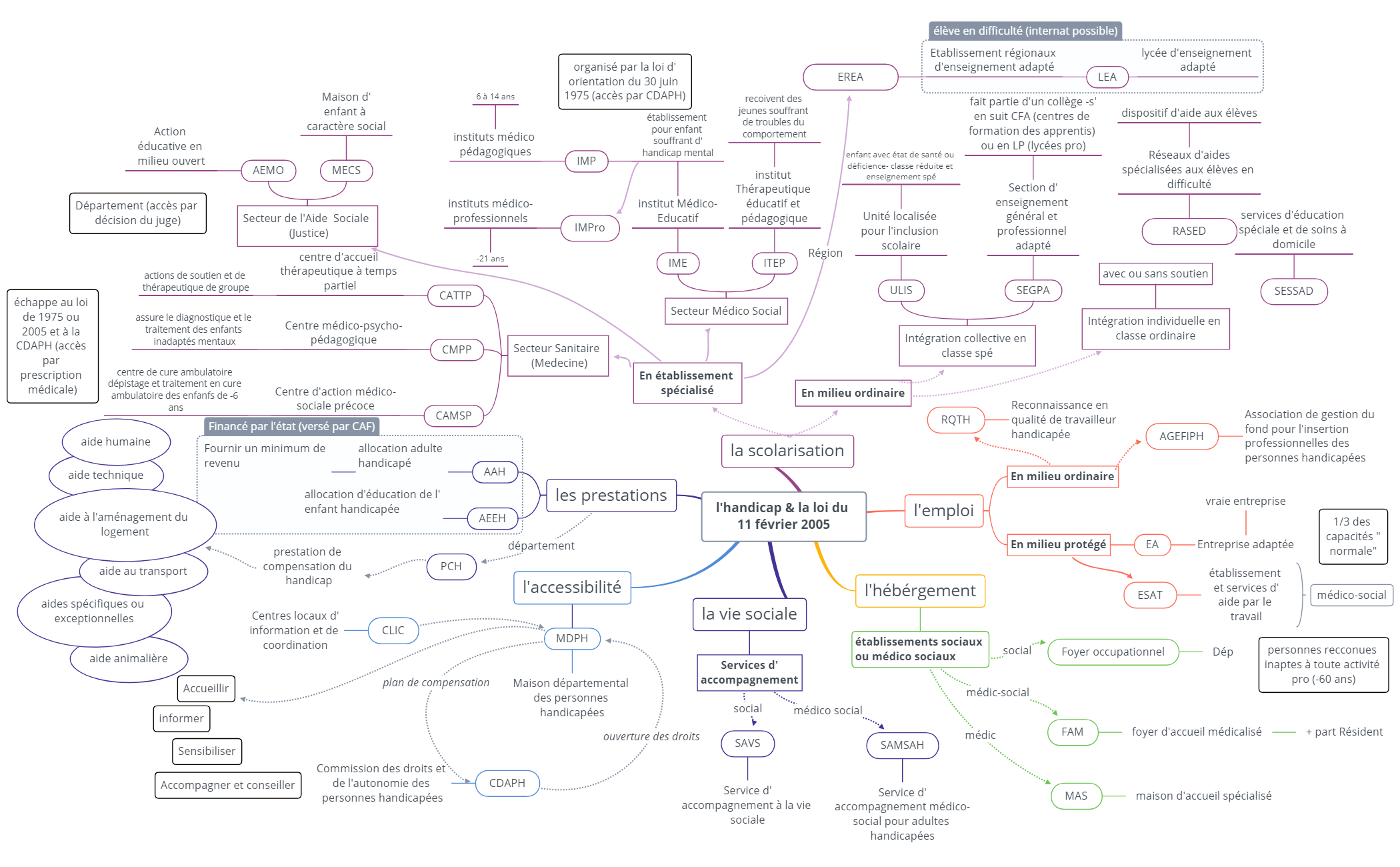 l'handicap & la loi du 11 février 2005 | Cleary Roussel - Xmind