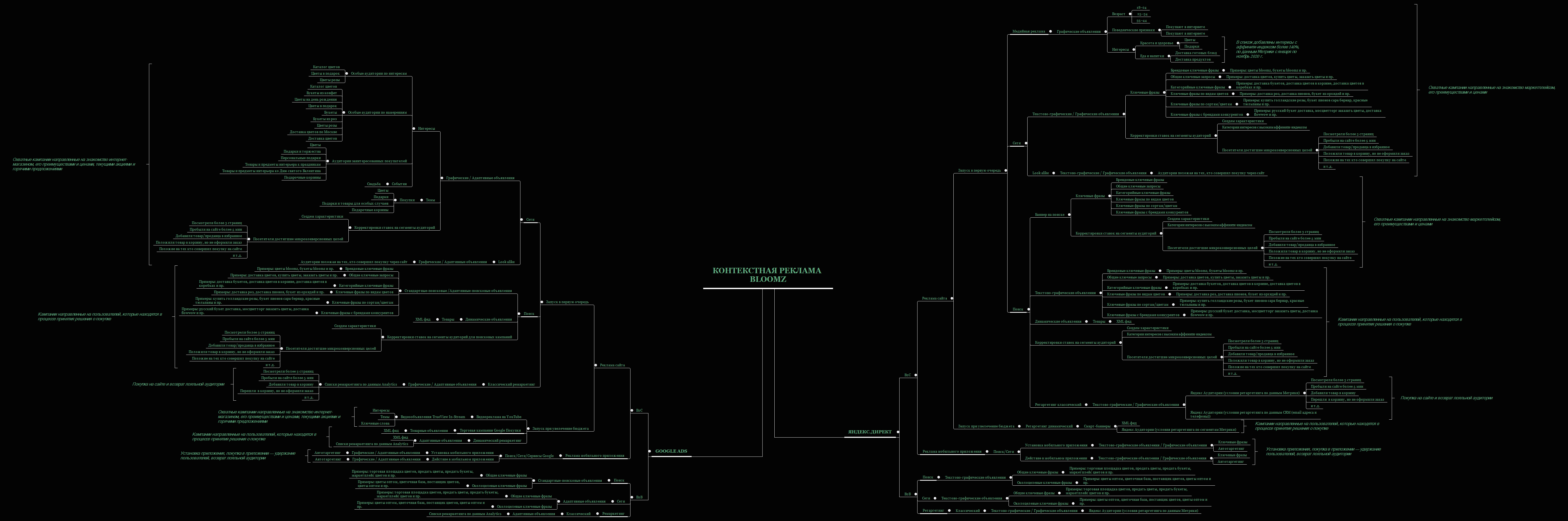 XMind Share - XMind - Mind Mapping Software