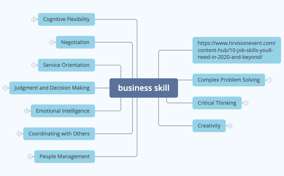 business-skill | EpAdnSqAPE - Xmind