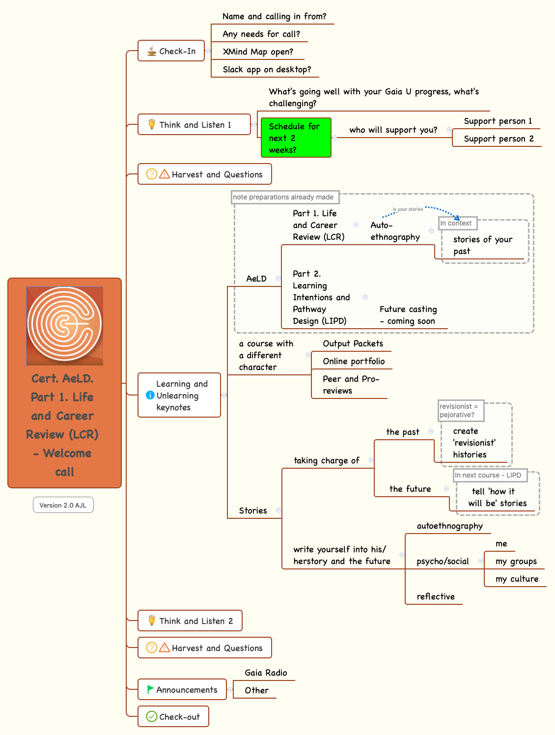 Cert. AeLD. Part 1. Life and Career Review (LCR) - Welcome call ...
