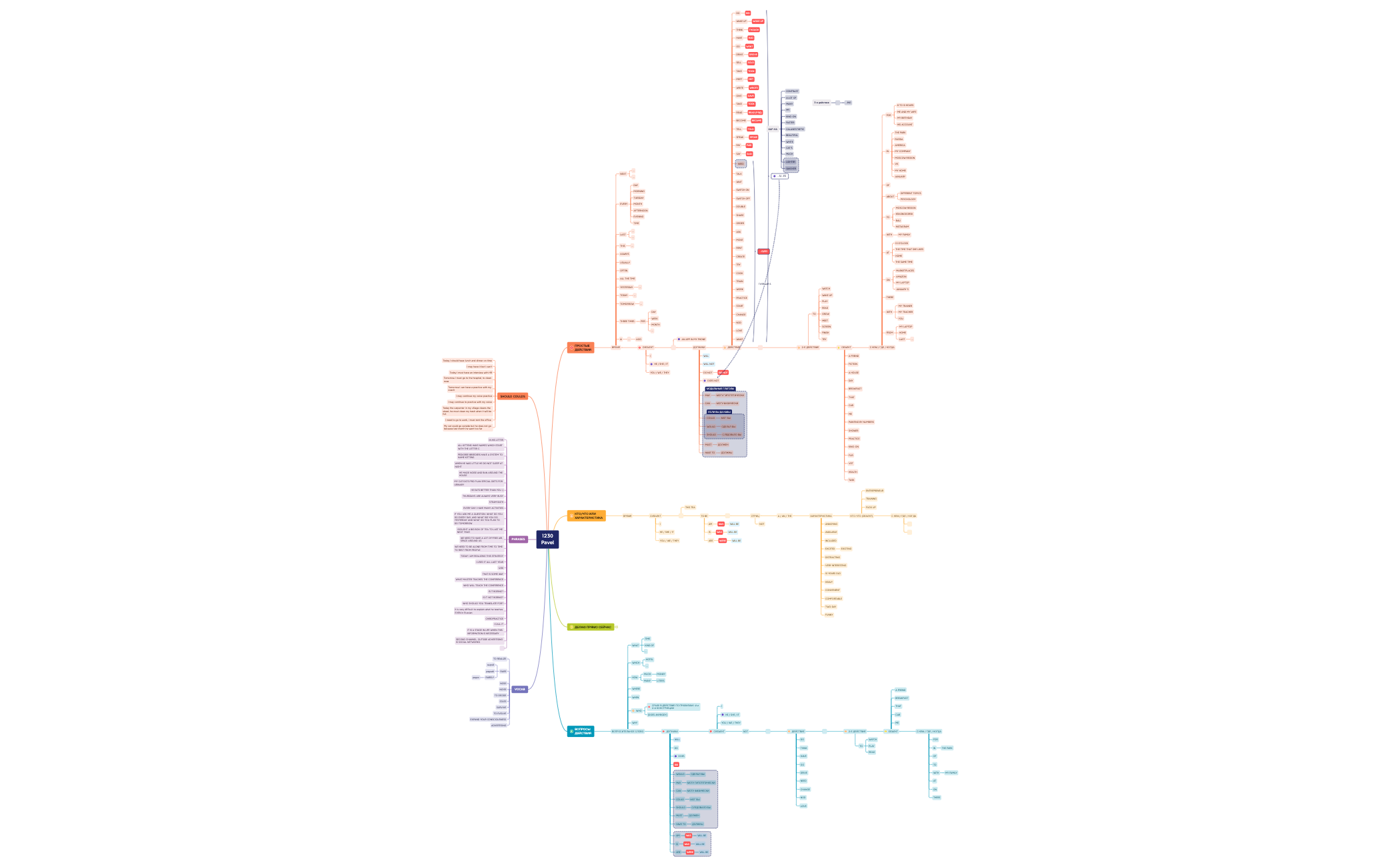 Mindmap Gallery - Xmind - Mind Mapping App