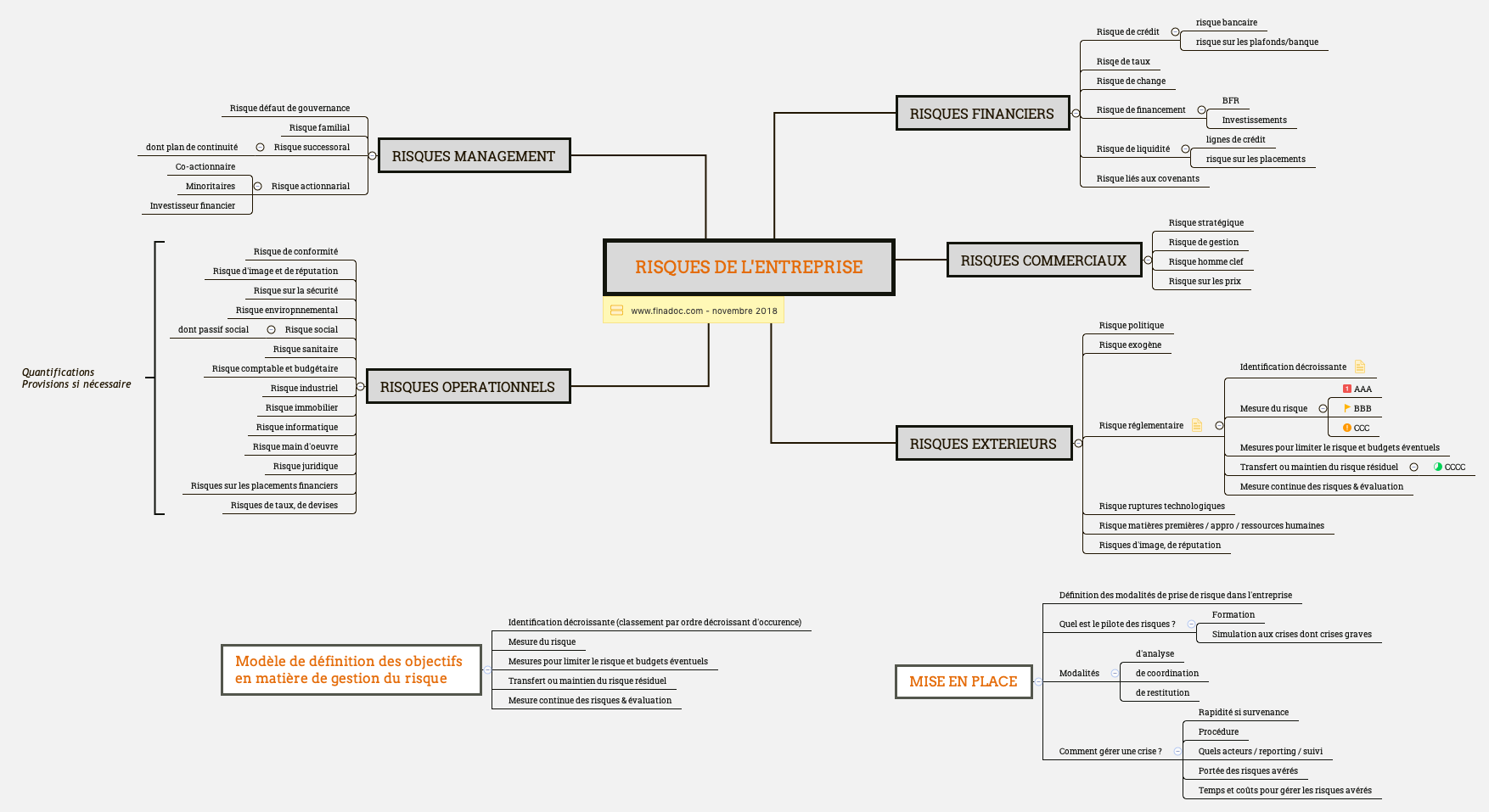 RISQUES DE L'ENTREPRISE - XMind - Mind Mapping Software