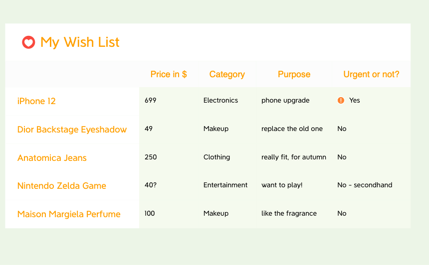 My Wish List - XMind - Mind Mapping Software