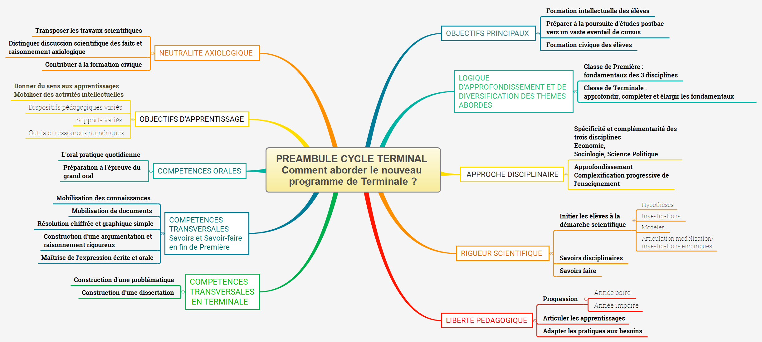 PREAMBULE CYCLE TERMINAL Comment aborder le nouveau programme de ...