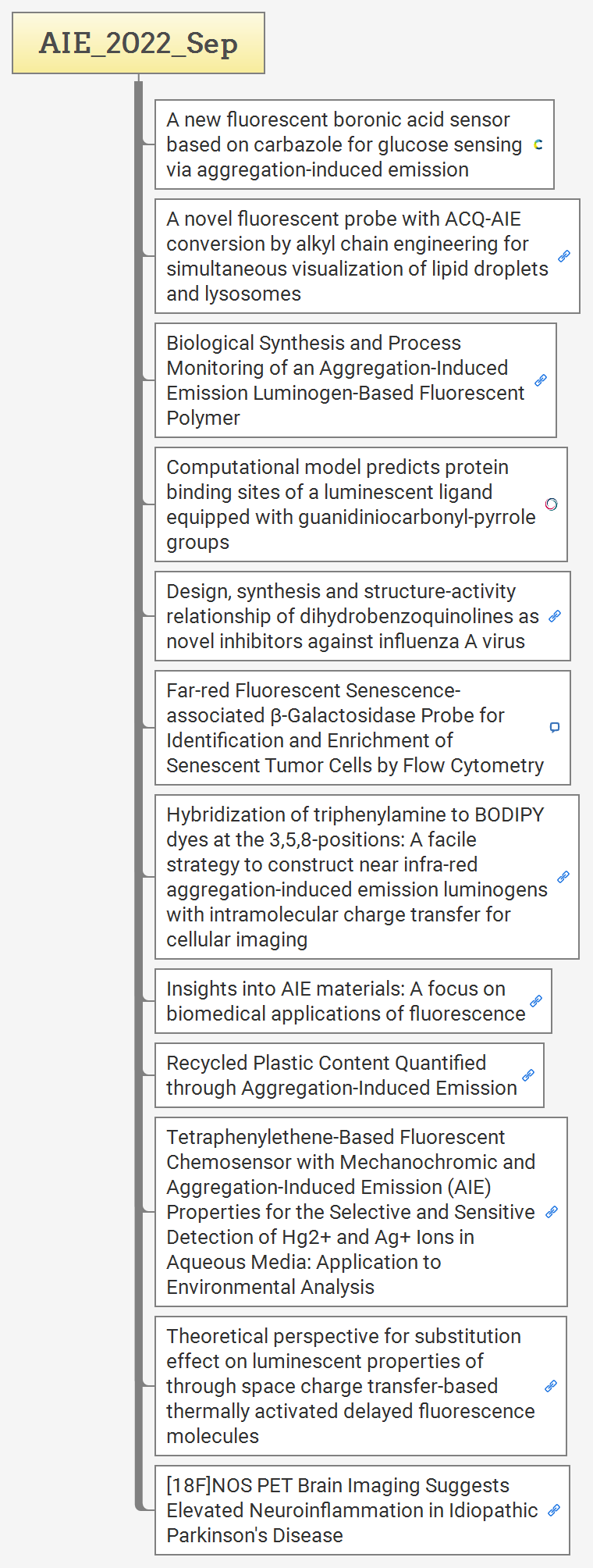 AIE_2022_Sep - Xmind - Mind Mapping App