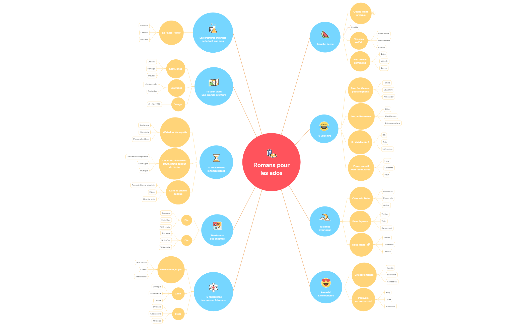 Janes_Birthday_Party-mjKb-ZZJBgy0-05368 - Xmind - Mind Mapping Software
