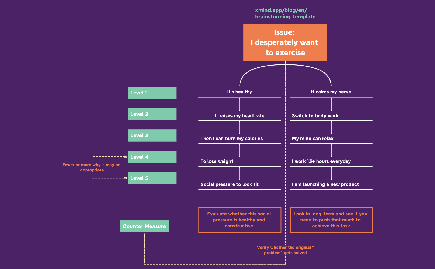 Mindmap Gallery - Xmind - Mind Mapping App
