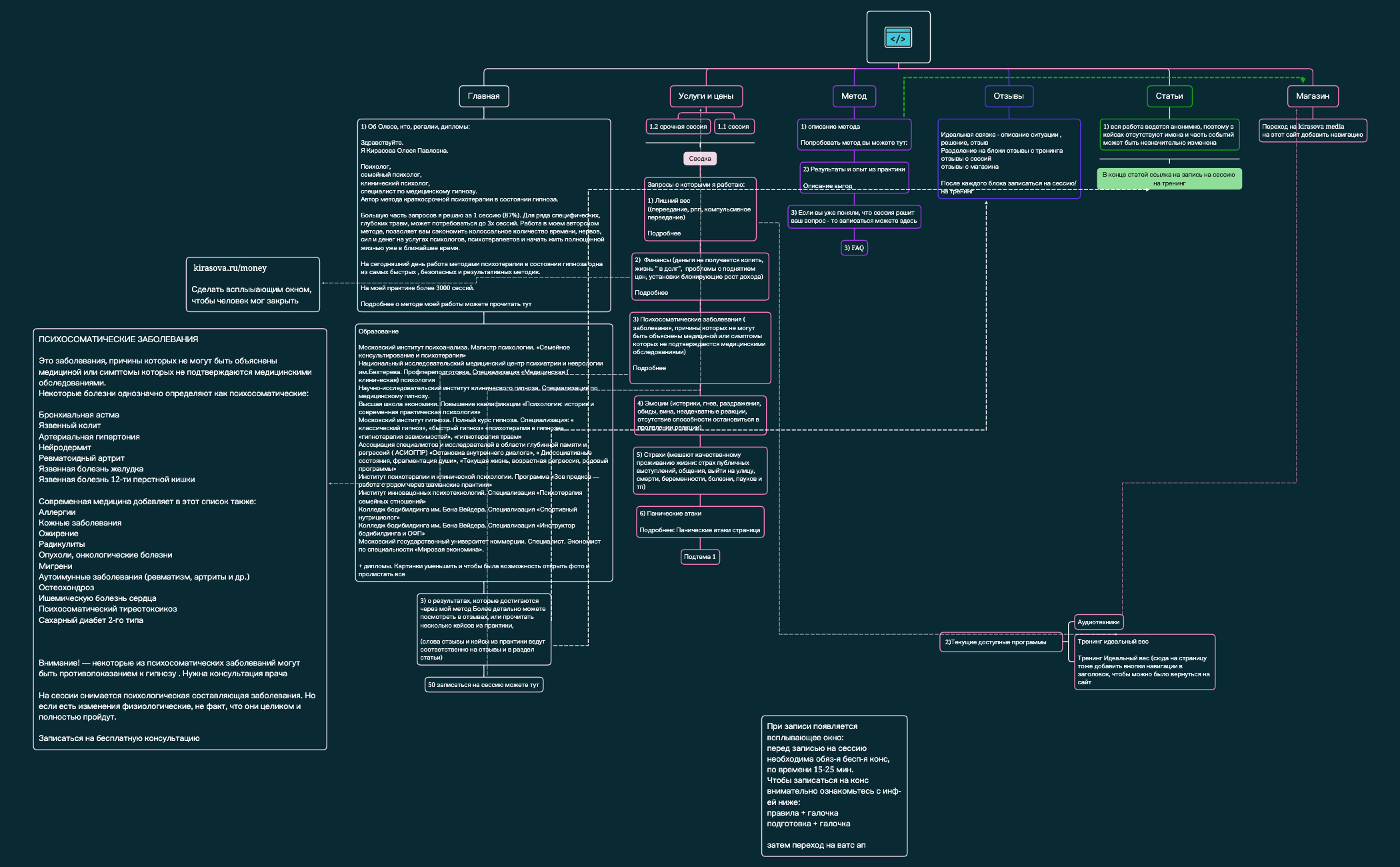 Mindmap Gallery - Xmind - Mind Mapping App