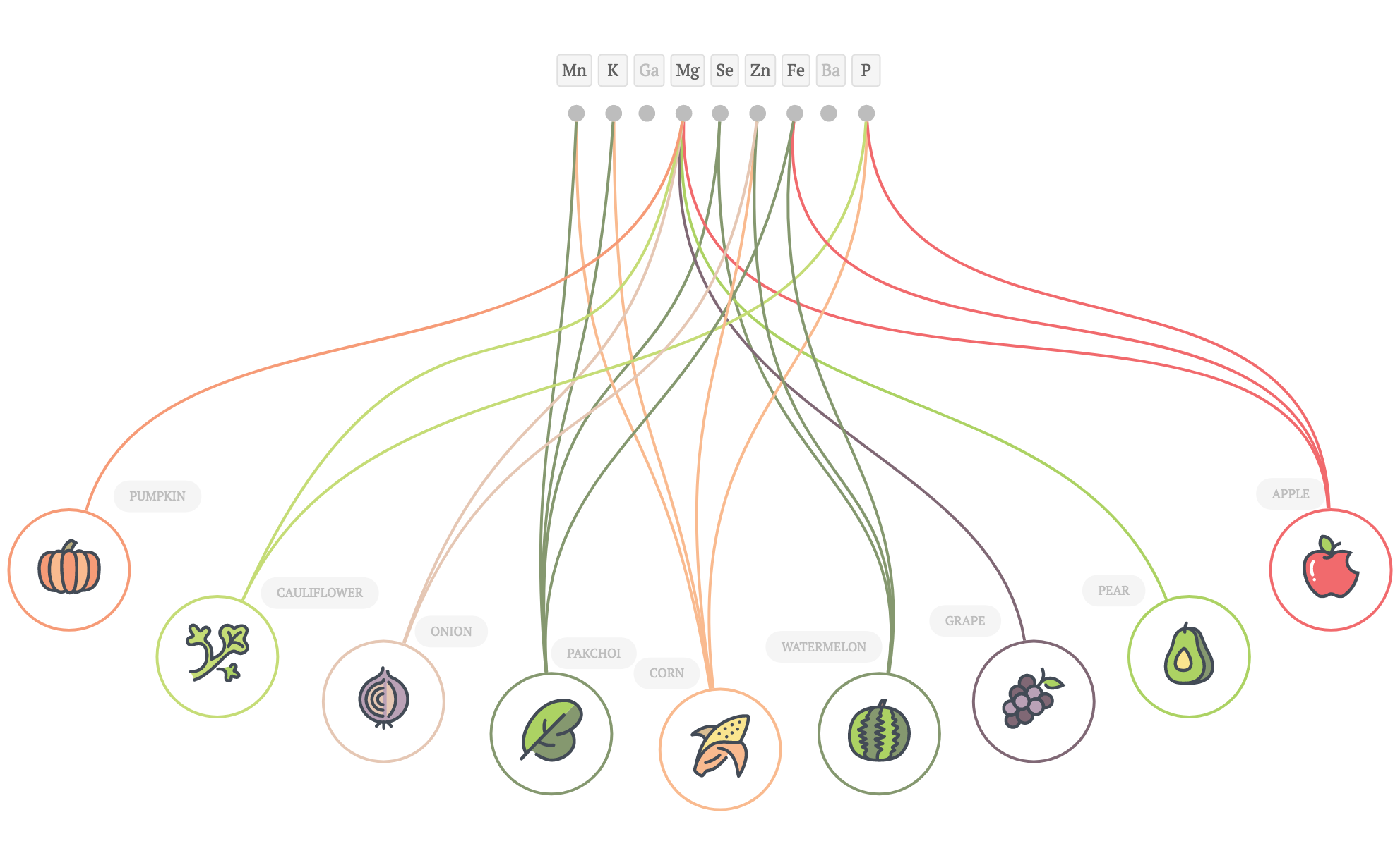 Green Food - XMind - Mind Mapping Software