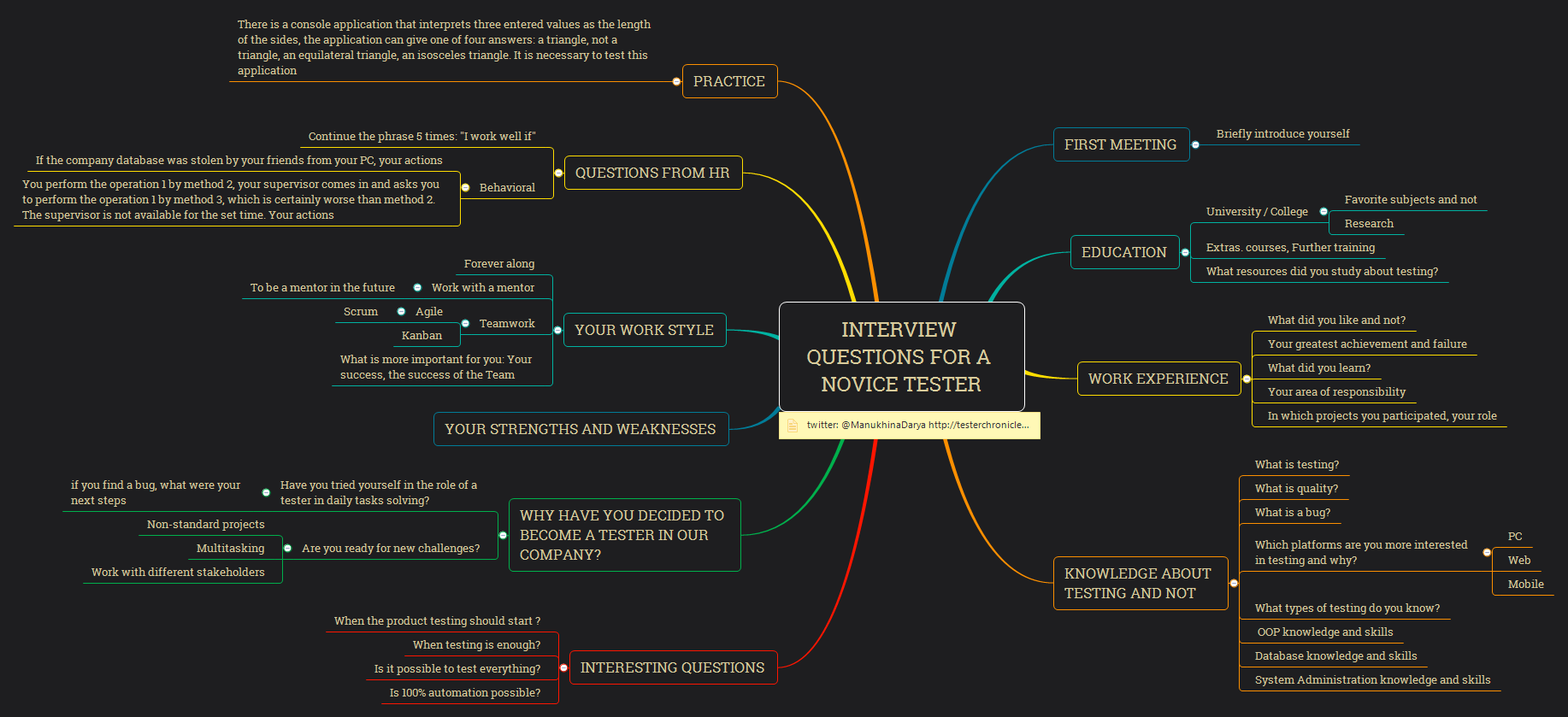 interview questions for a novice tester - XMind - Mind Mapping Software