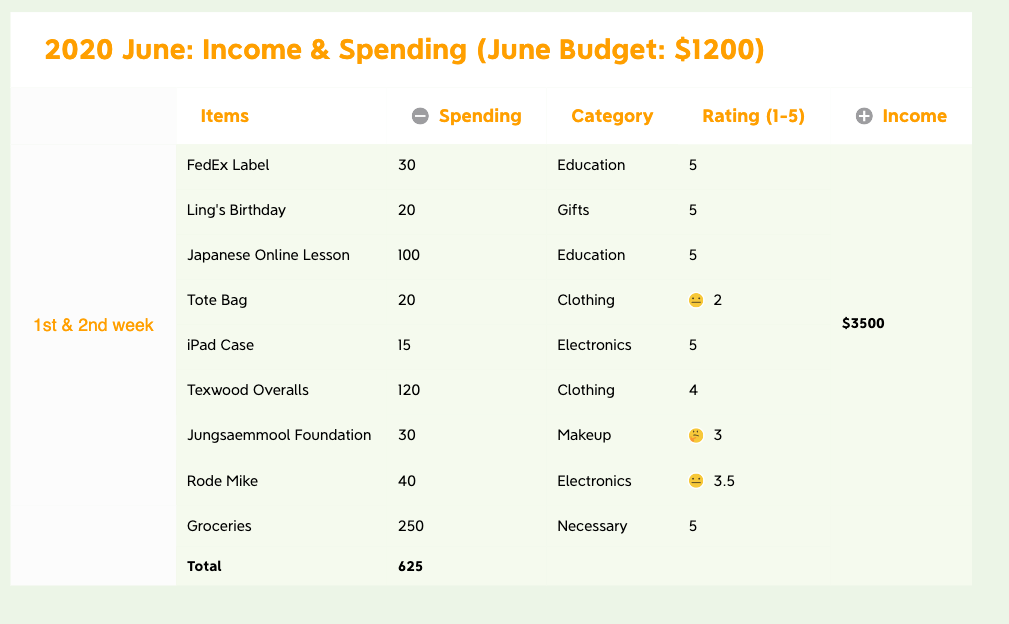Keep Track of Spending & Income - Xmind - Mind Mapping App