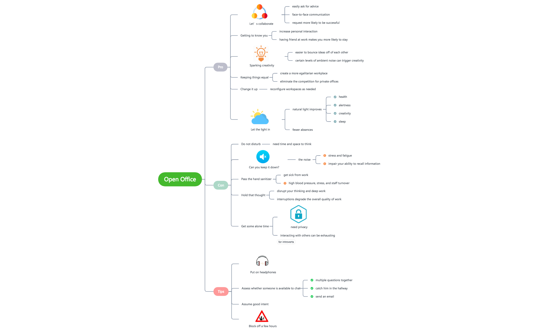 Open Office | Anna - Xmind