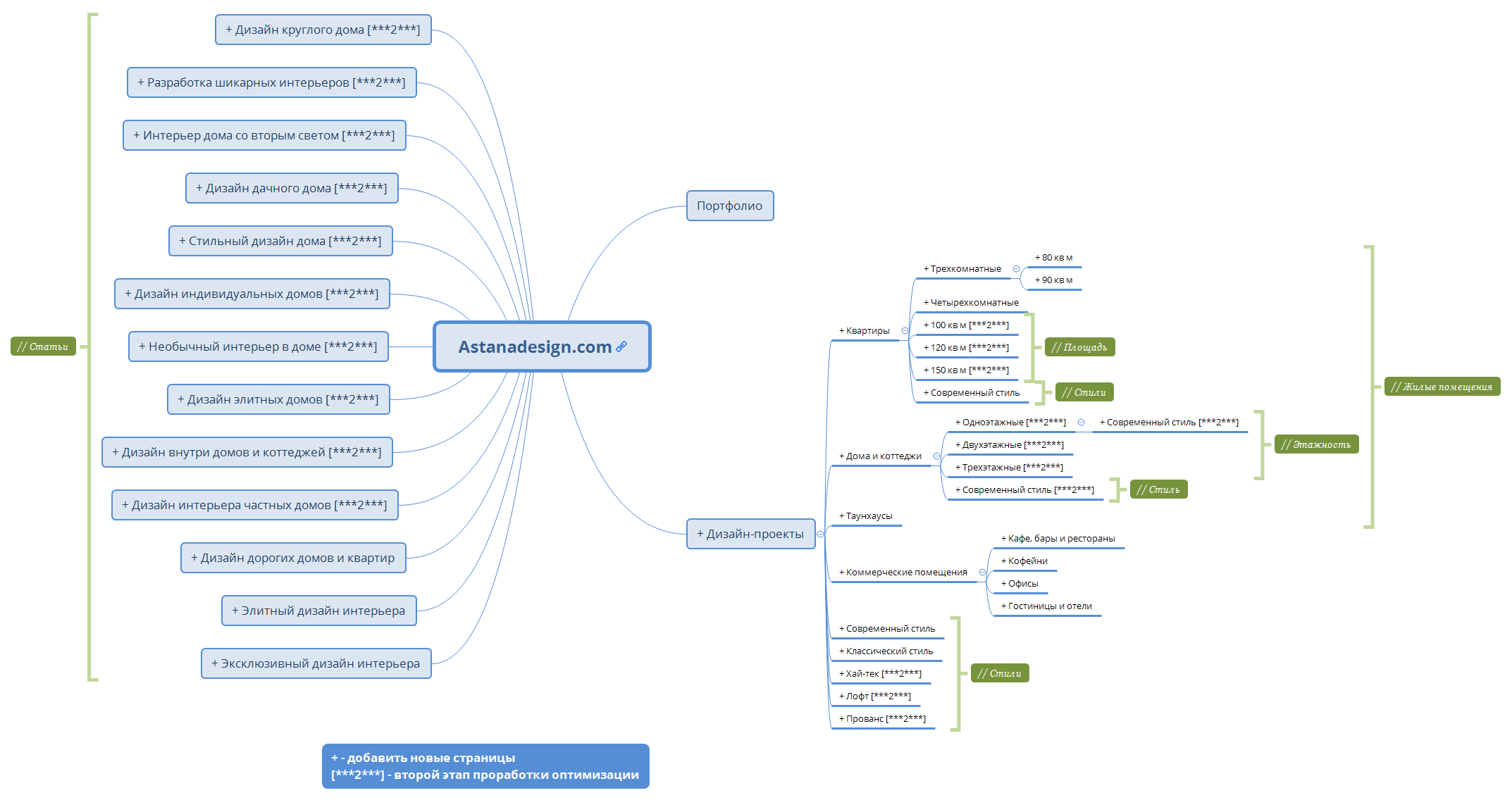 Astanadesign.com | wwarvua3 - Xmind