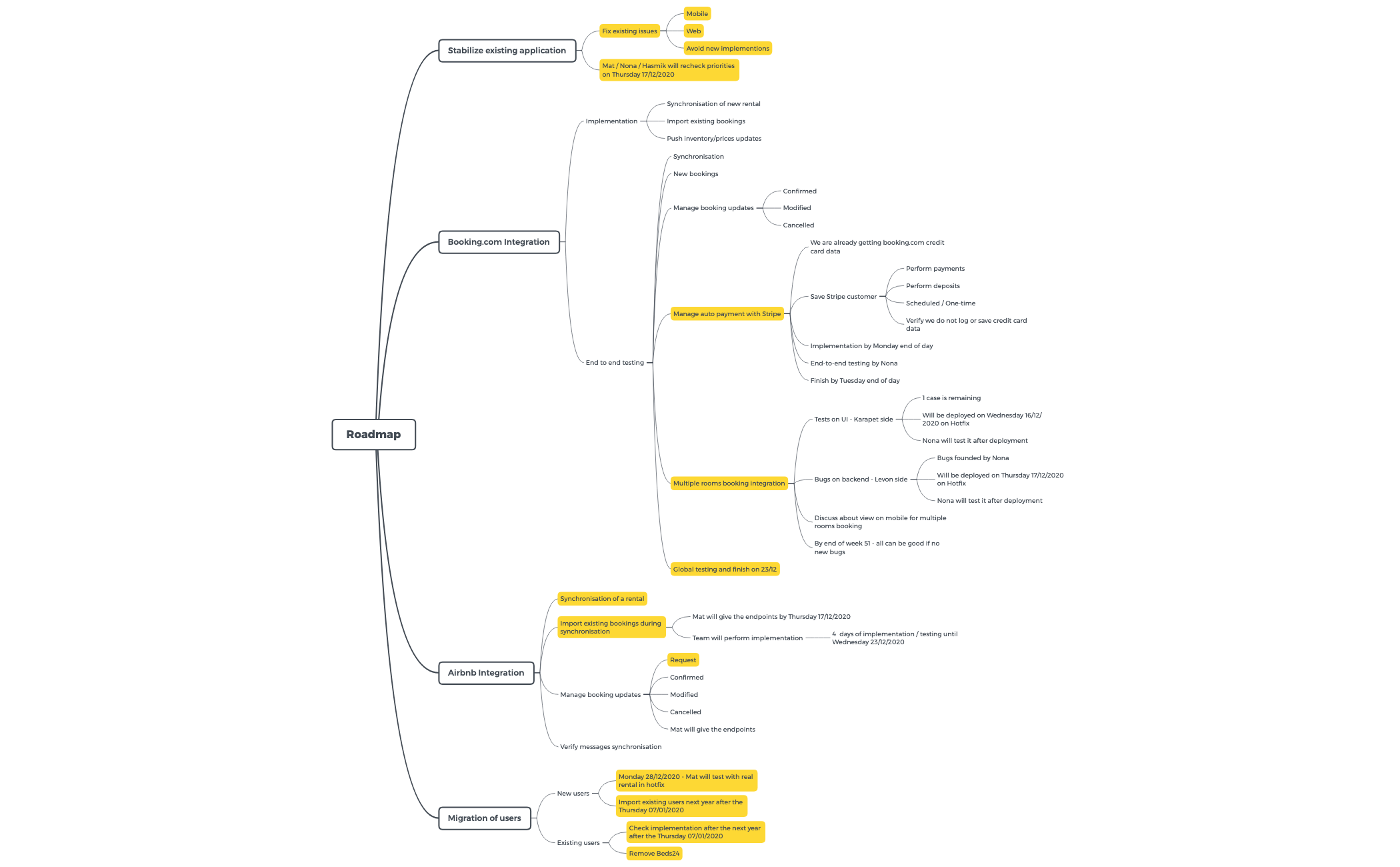Roadmap | Mat SuperHote - Xmind