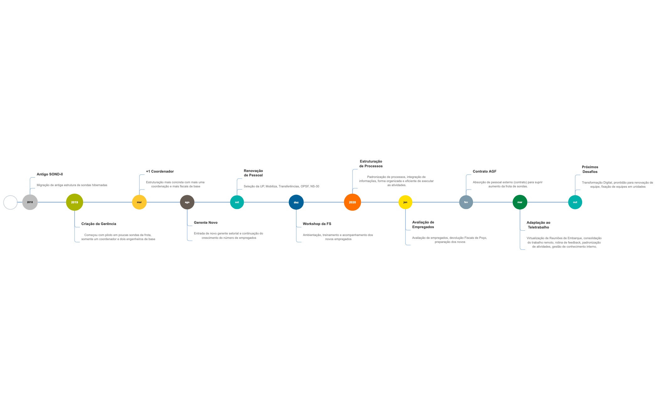 Mindmap Gallery - Xmind - Mind Mapping Software