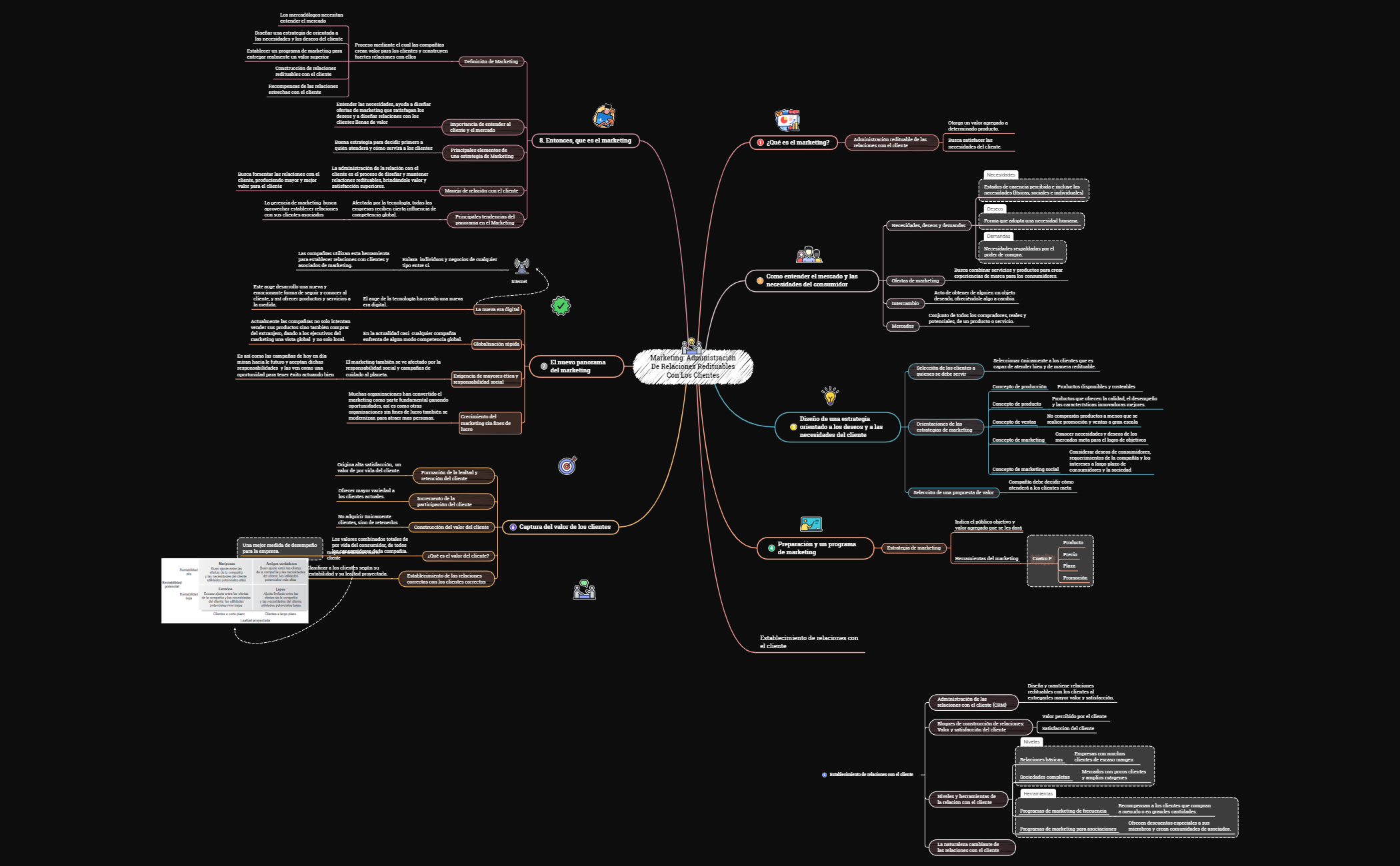 Mindmap Gallery - Xmind - Mind Mapping App