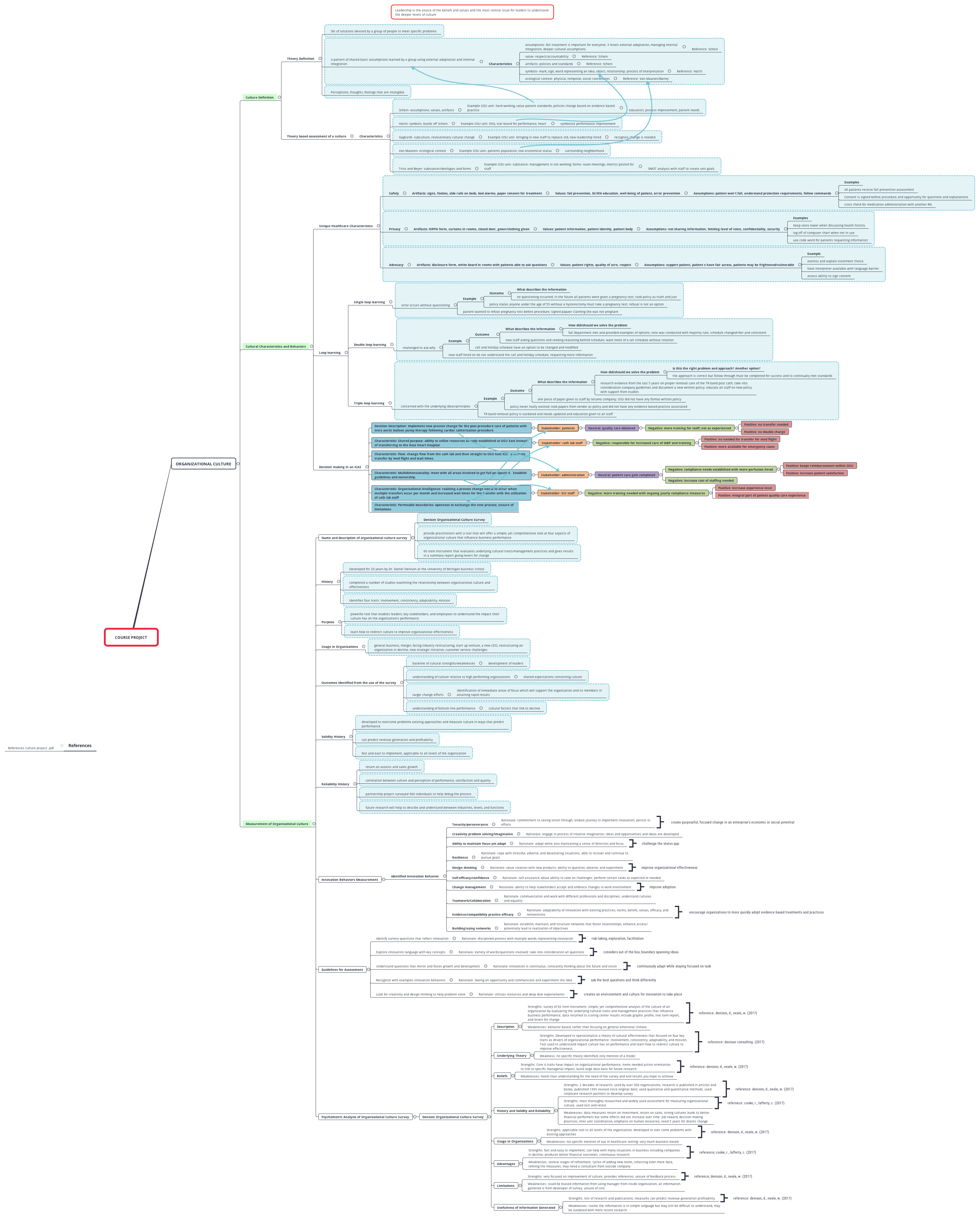 Course Project - XMind - Mind Mapping Software