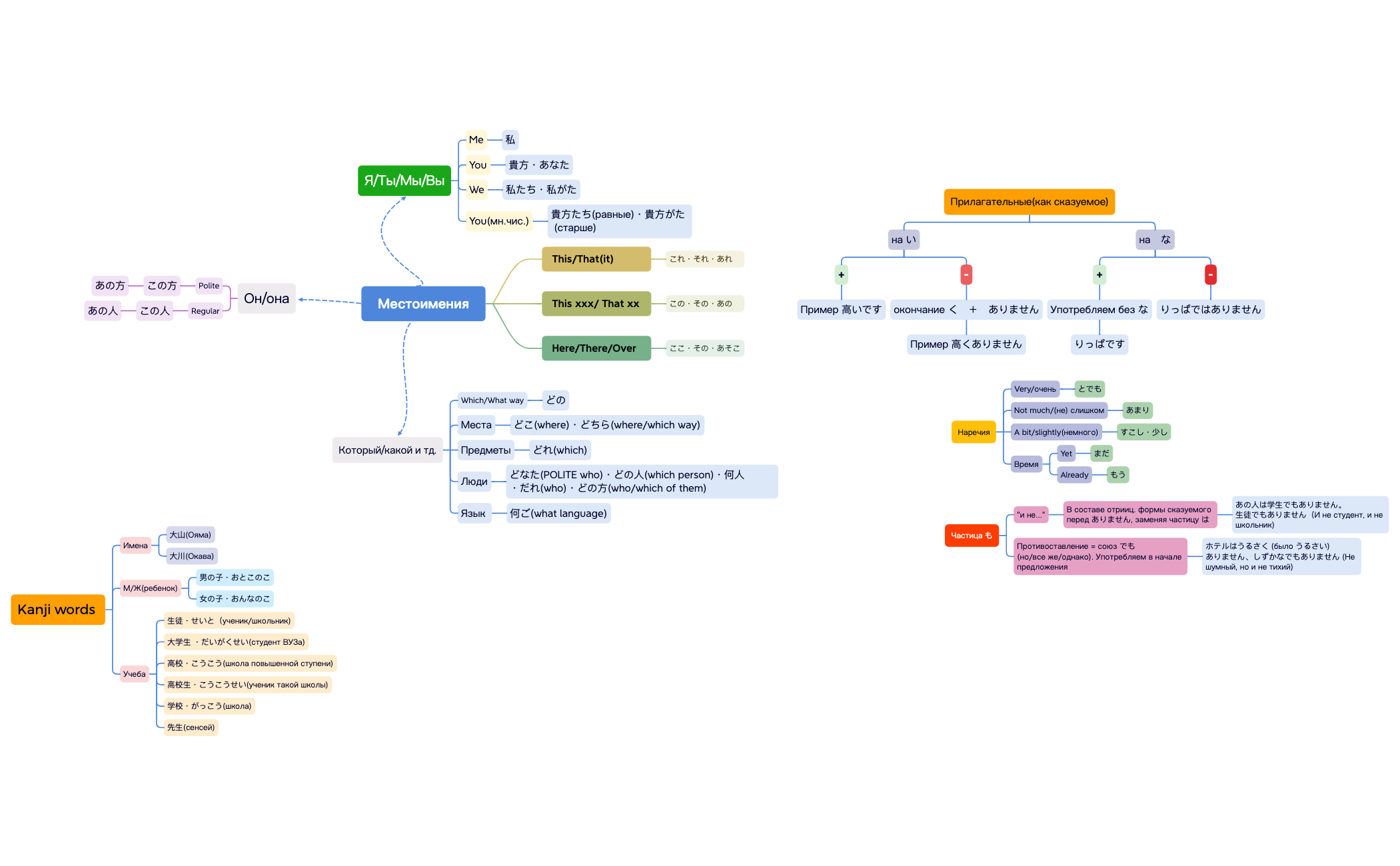 Mindmap Gallery - Xmind - Mind Mapping App