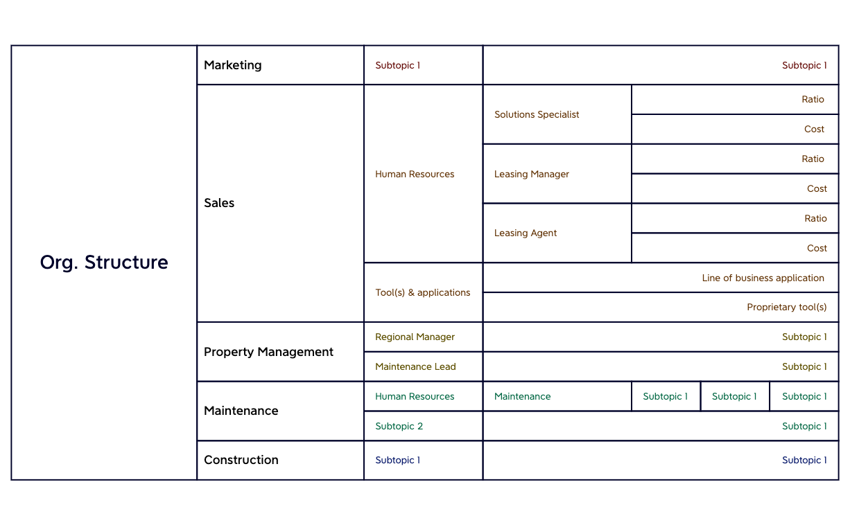 Org Chart.xmind | Joel Richey - Xmind
