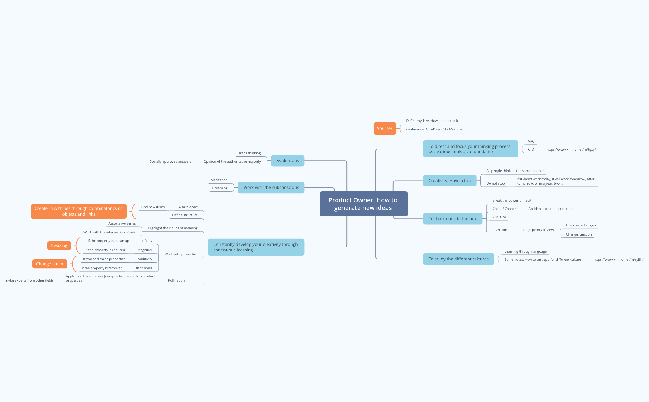 Product Owner. How to generate new ideas - XMind - Mind Mapping Software