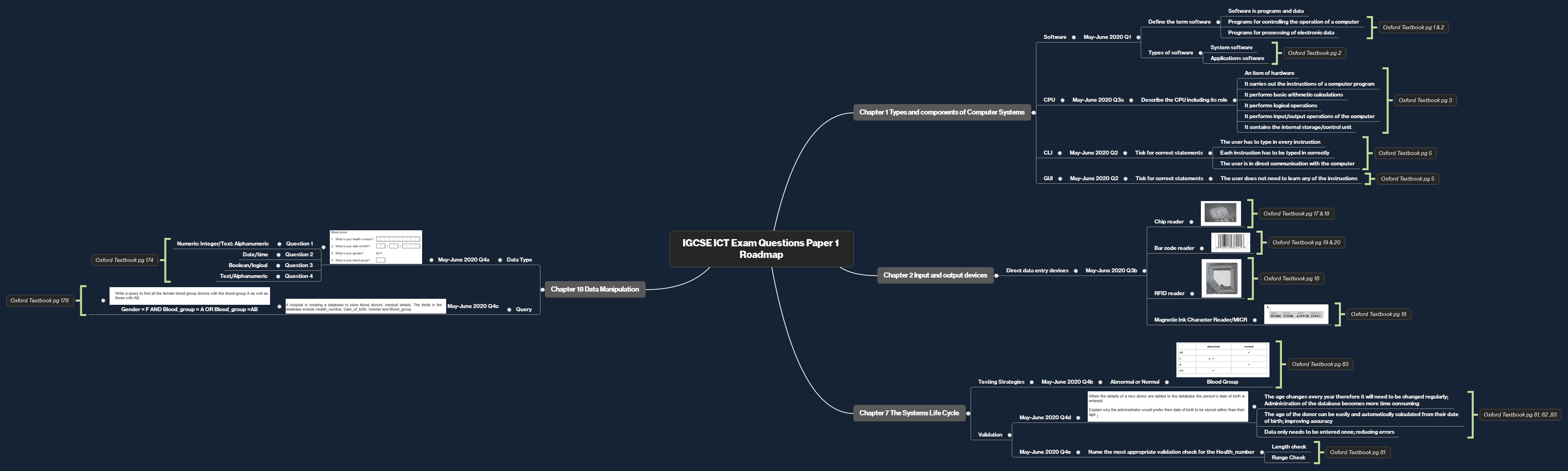 IGCSE ICT Exam Questions Paper 1 Roadmap | David Kang - Xmind