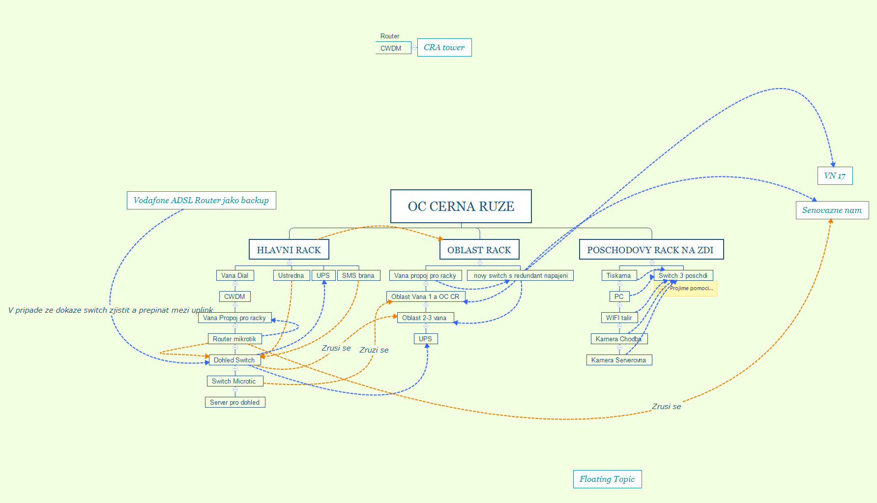OC Cerna ruze - XMind - Mind Mapping Software