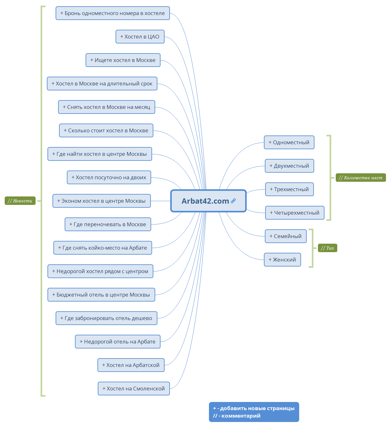 Arbat42.com - XMind - Mind Mapping Software
