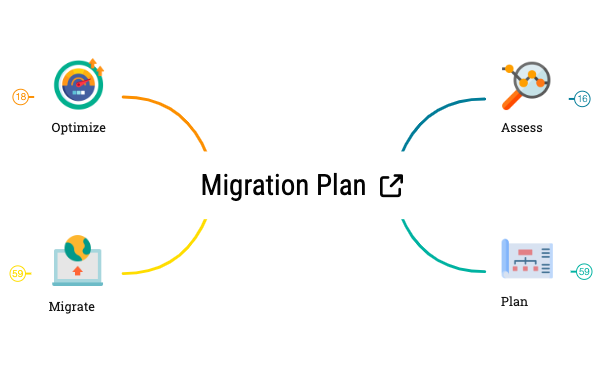 Migration Plan - Xmind - Mind Mapping App