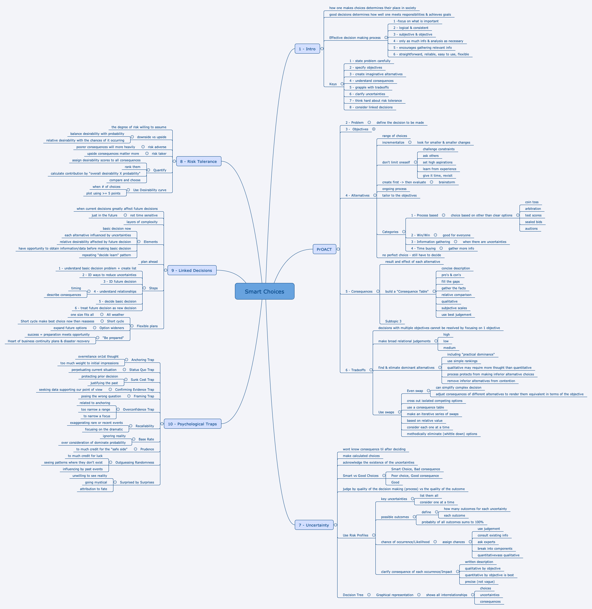 Smart Choices - Xmind - Mind Mapping Software