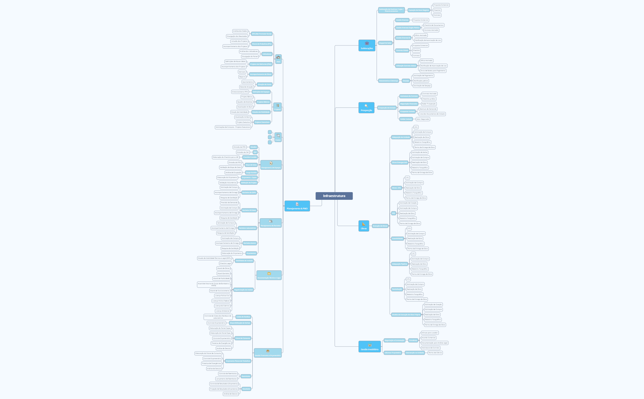 XMind Share - XMind - Mind Mapping Software