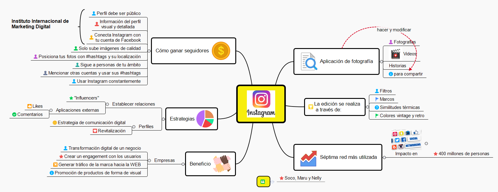 Instagram | POwmcKaLbl - Xmind