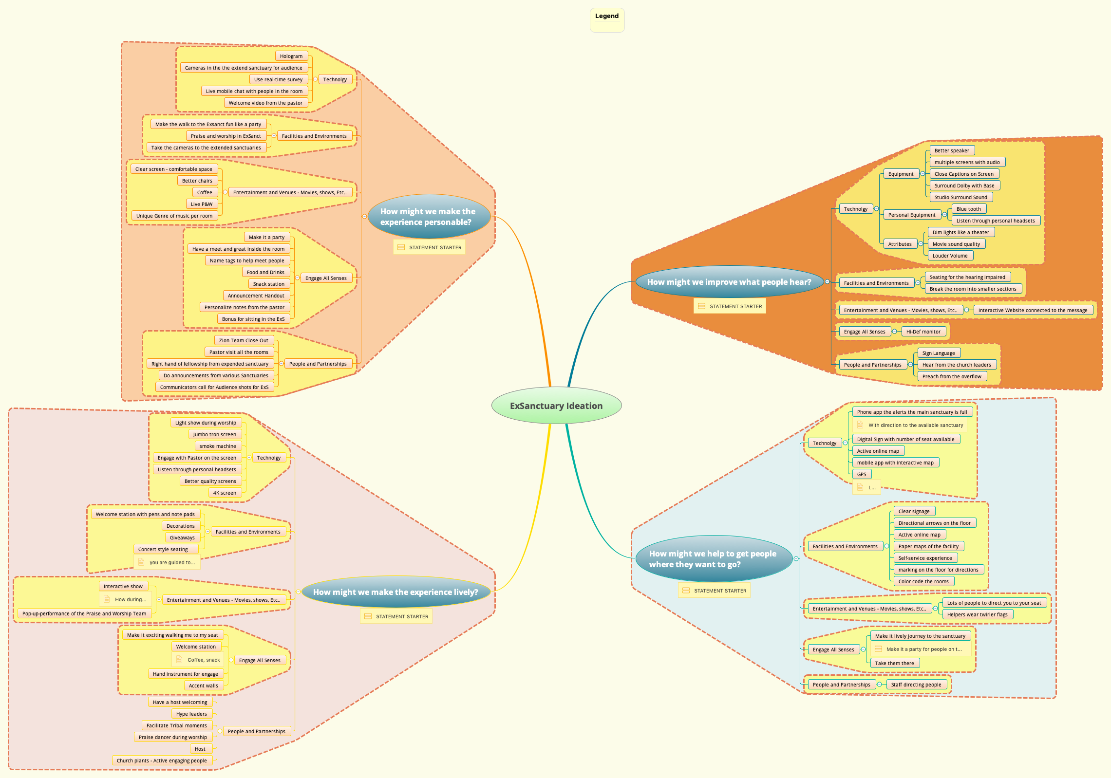 ExSanctuary Ideation - XMind - Mind Mapping Software