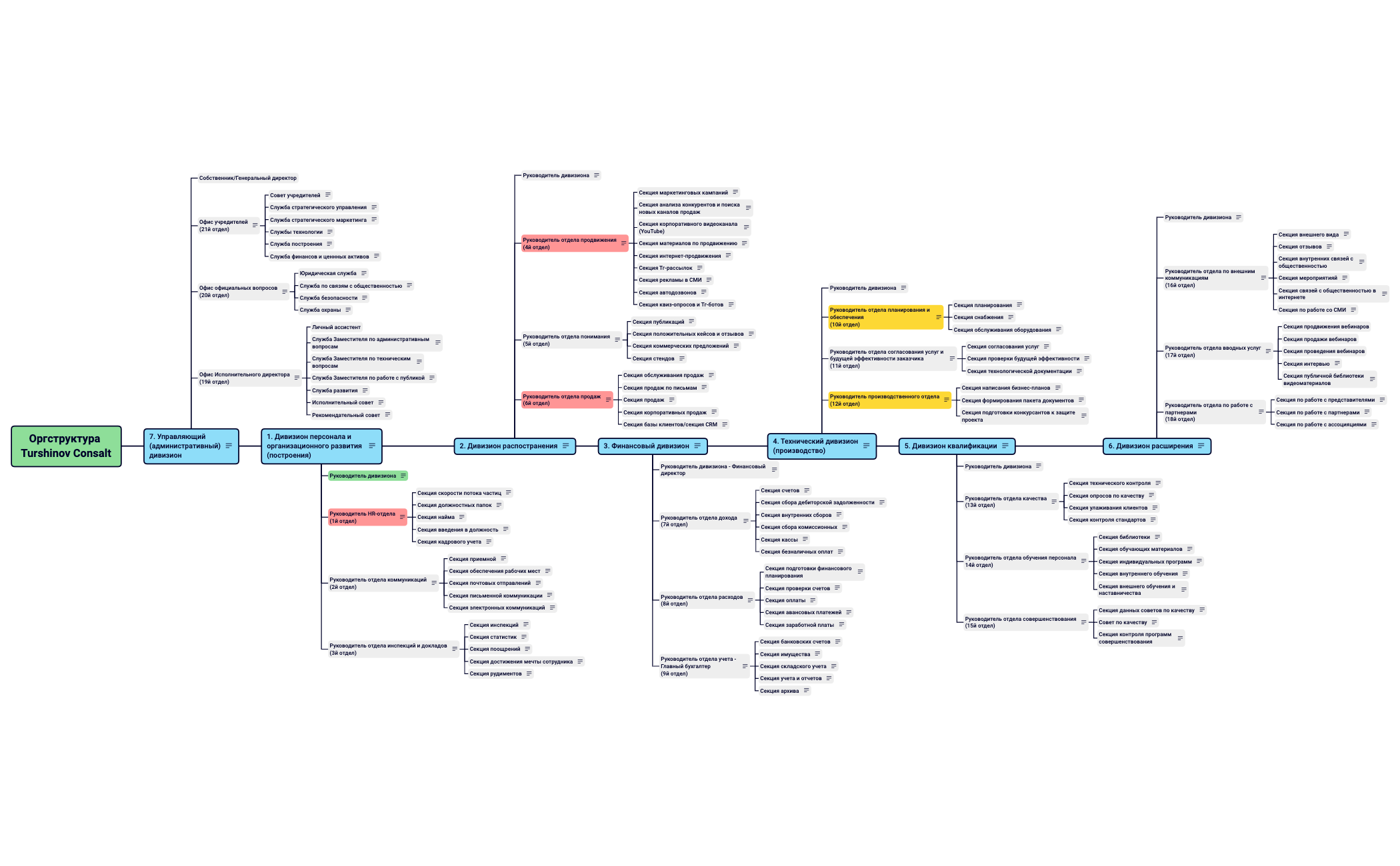 Mindmap Gallery - Xmind - Mind Mapping App