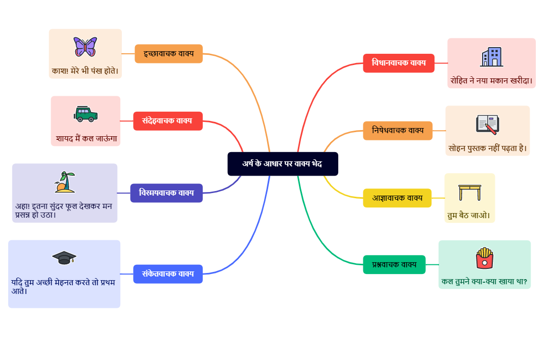 Xmind Share - Xmind - Mind Mapping App