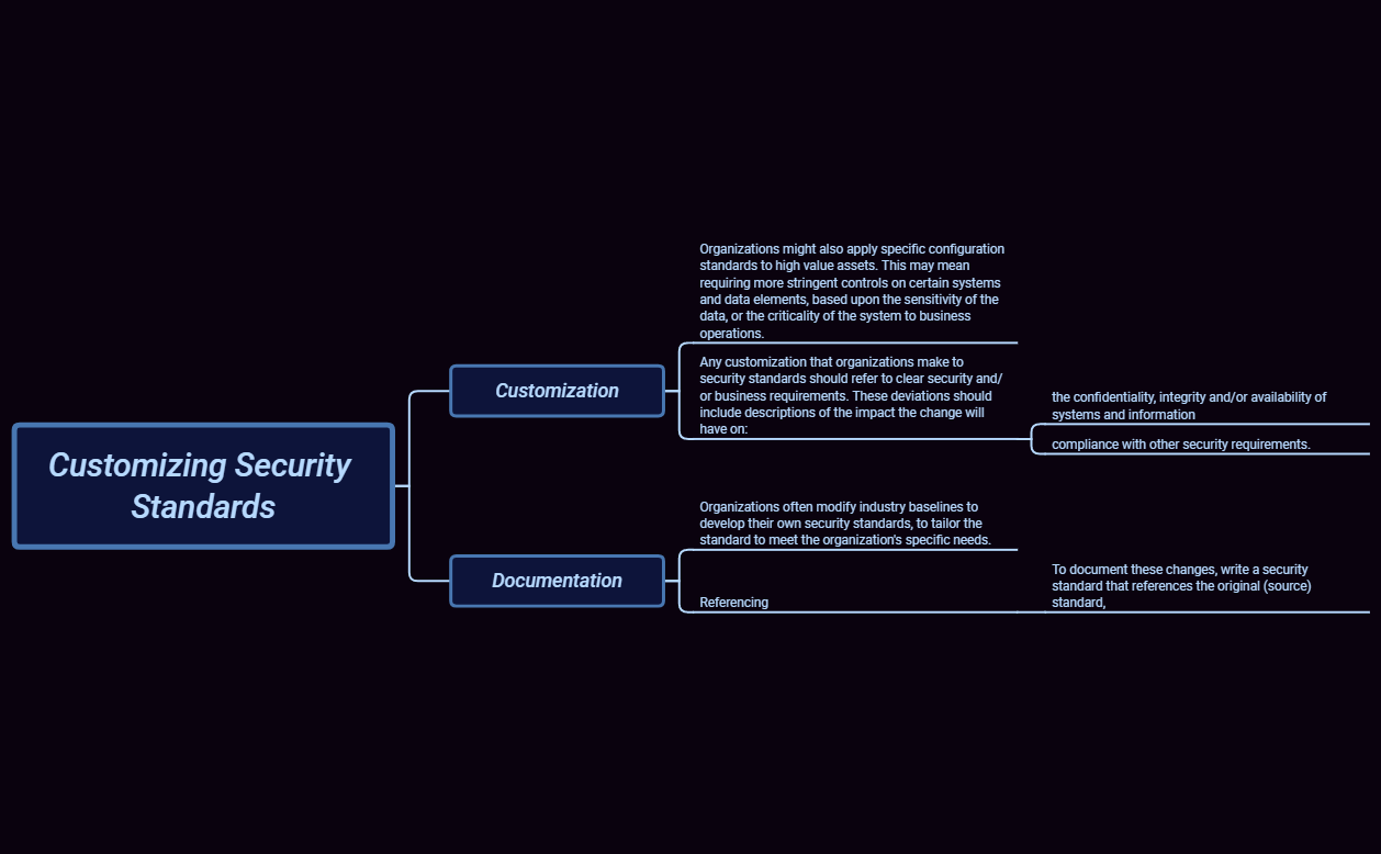 3.1.5 Customizing Security Standards | CVuMftGqul - Xmind