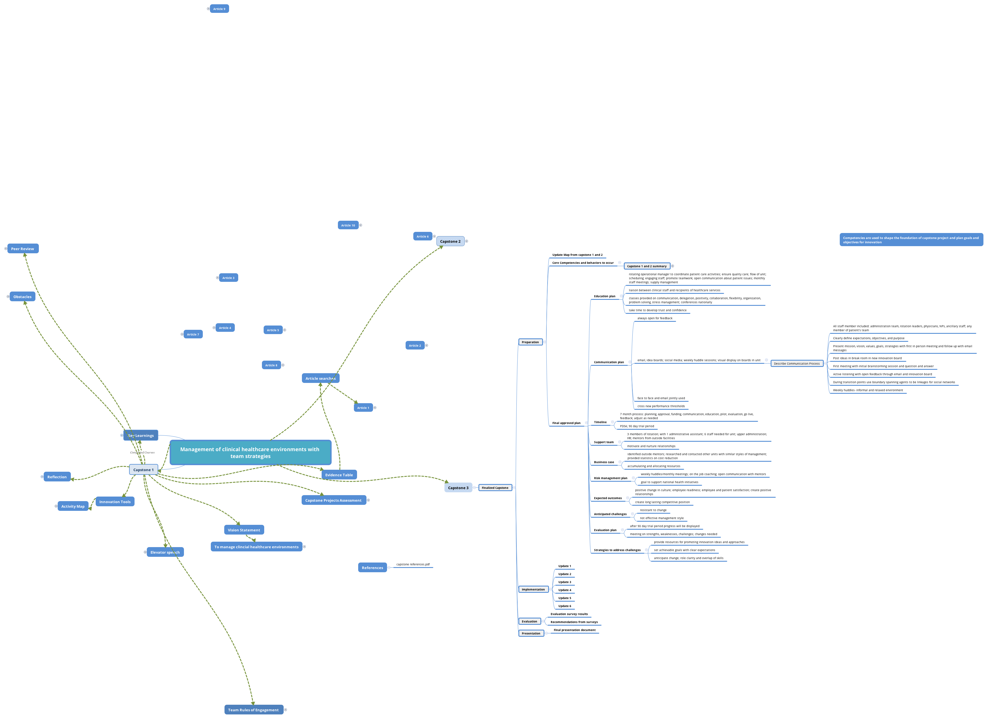 Management of clinical healthcare environments with team strategies ...