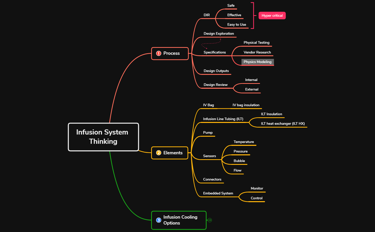 Atomic Habits - Book Summary - XMind - Mind Mapping Software