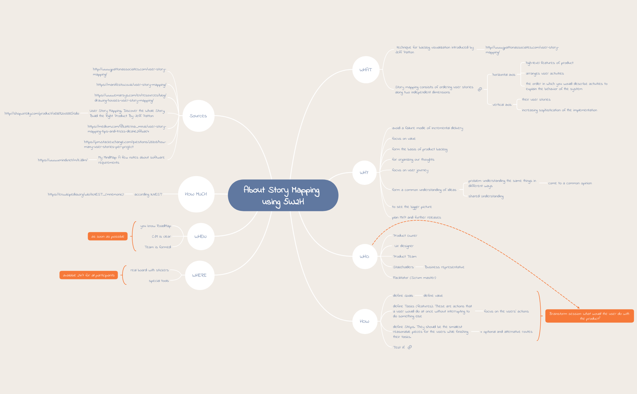 About Story Mapping using 5W2H - XMind - Mind Mapping Software
