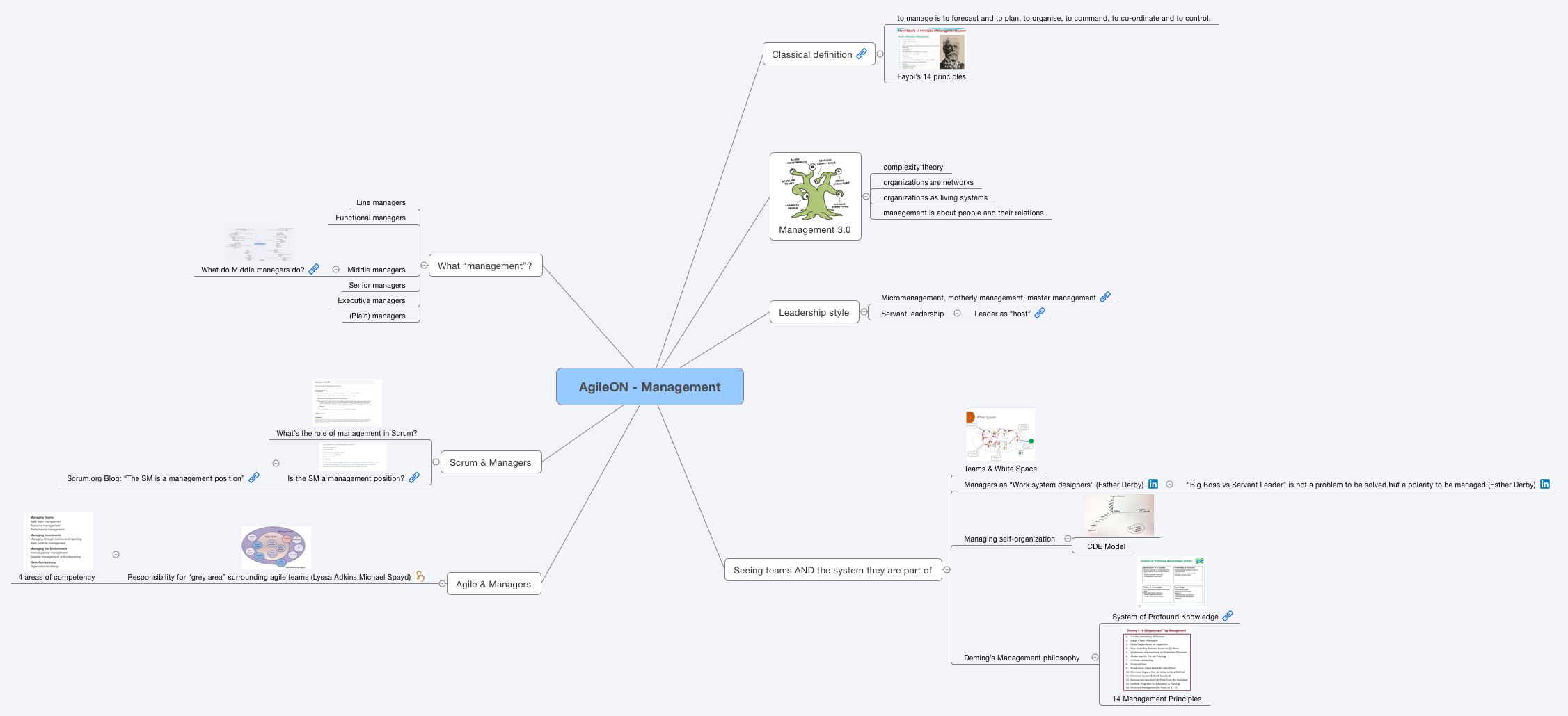 AgileON - Management & Agile - XMind - Mind Mapping Software