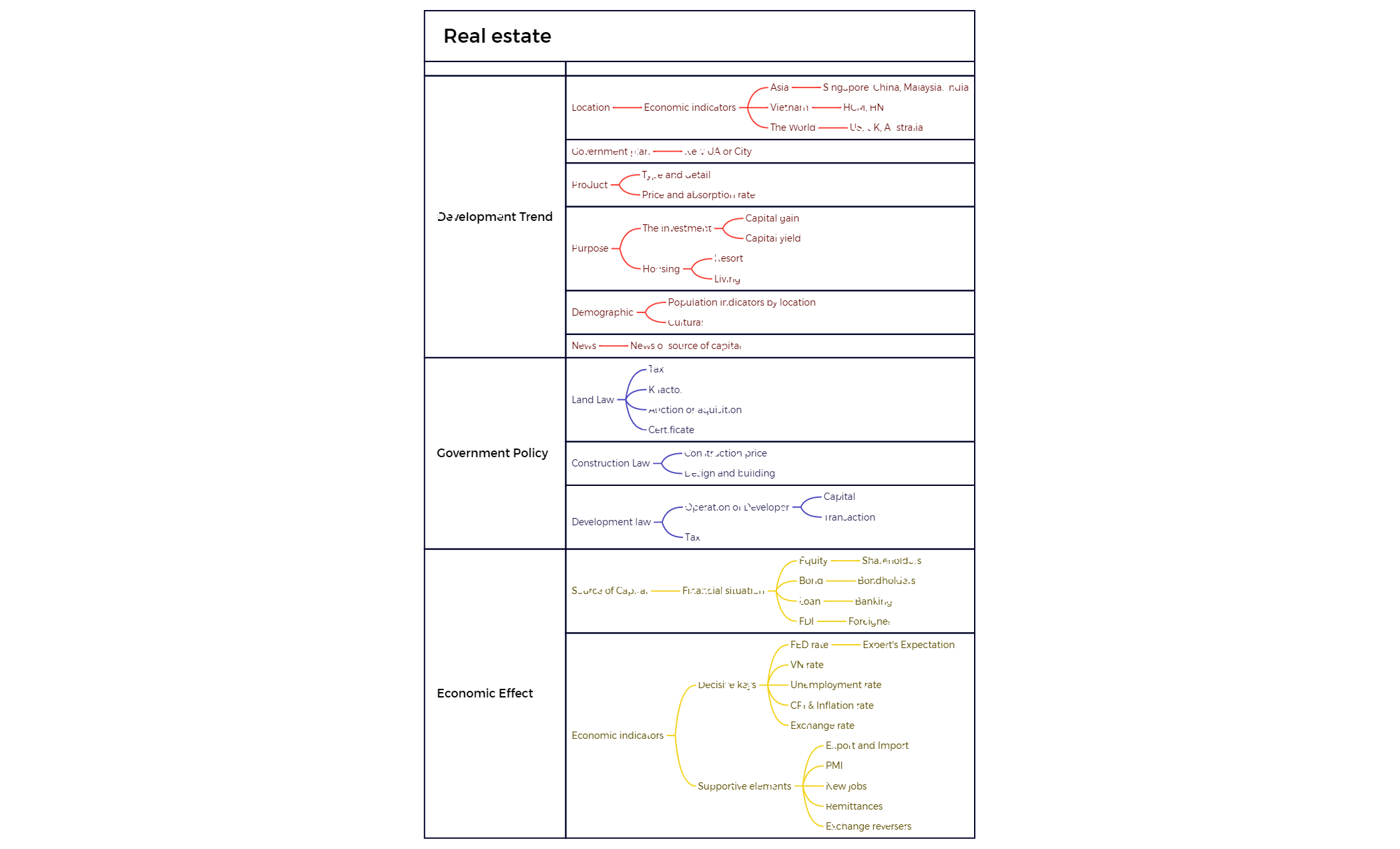Mindmap Gallery - Xmind - Mind Mapping App