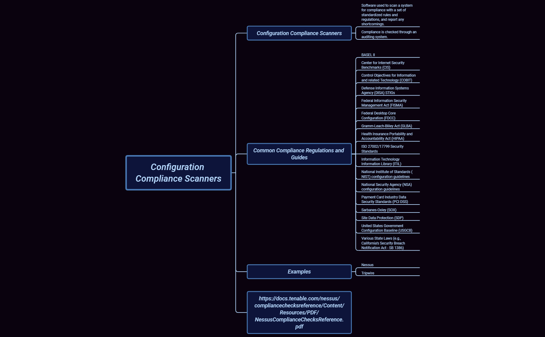 2.2.6 Configuration Compliance Scanners | CVuMftGqul - Xmind