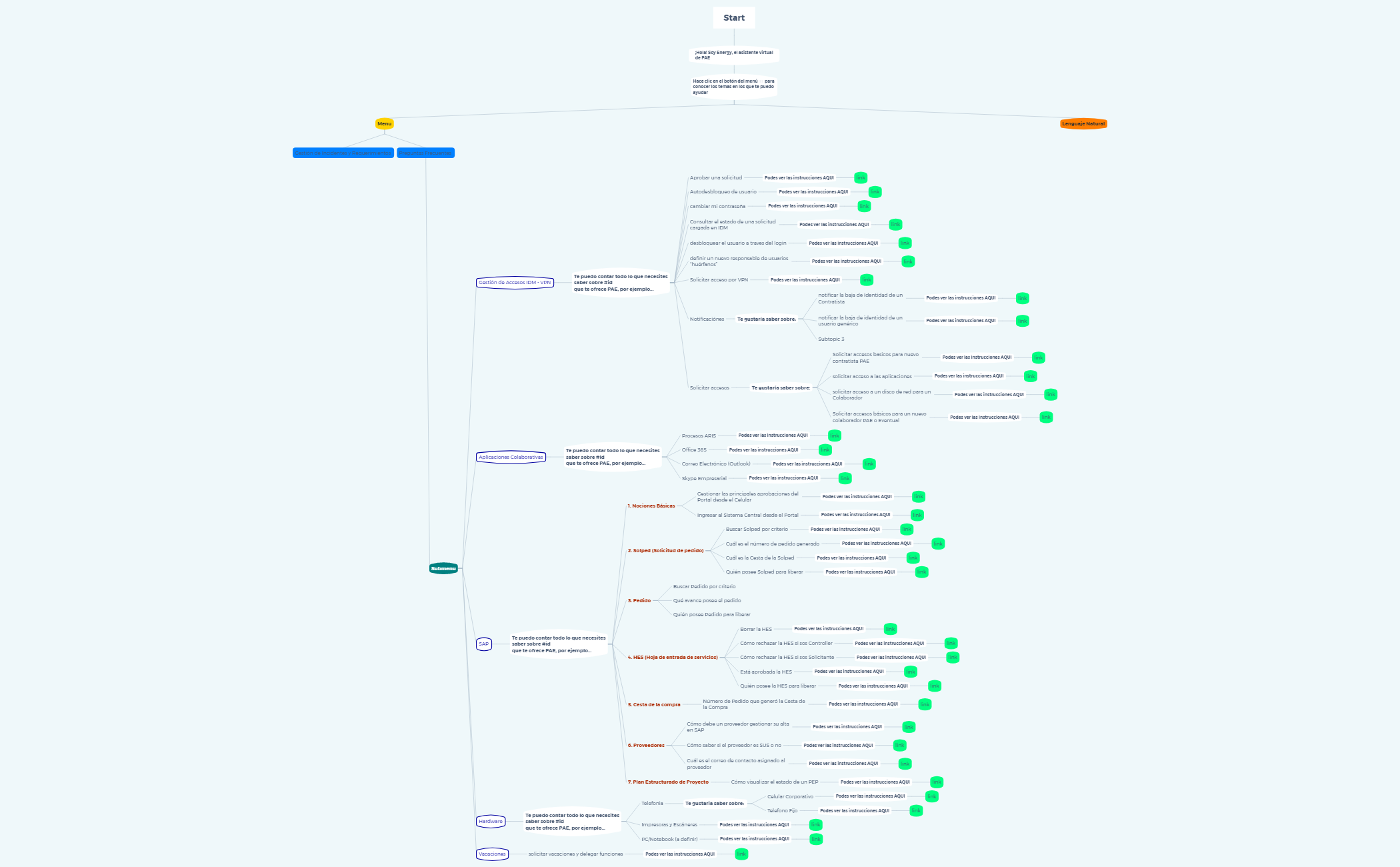 XMind Share - XMind - Mind Mapping Software