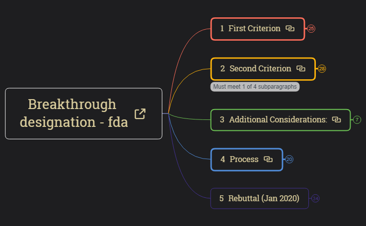 Breakthrough Designation Work - XMind - Mind Mapping Software