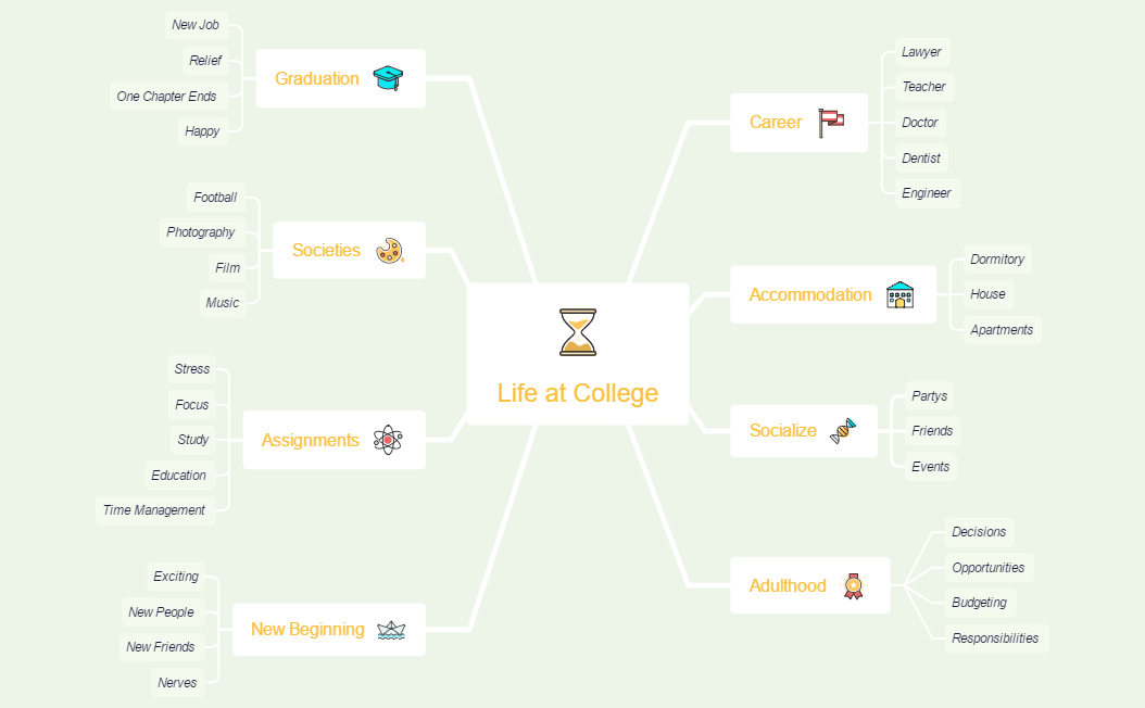 Life at College - Xmind - Mind Mapping Software
