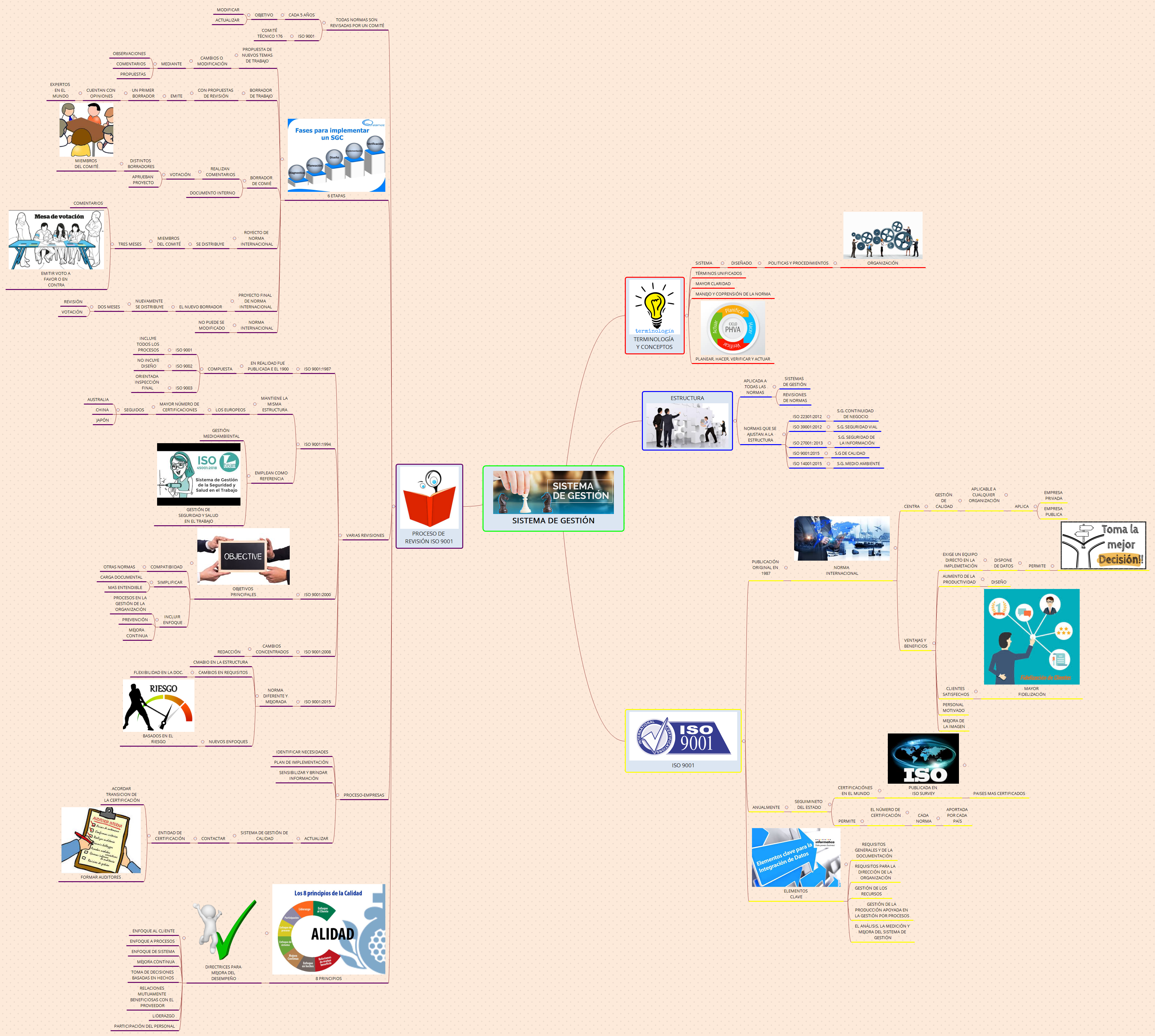 SISTEMA DE GESTIÓN - XMind - Mind Mapping Software