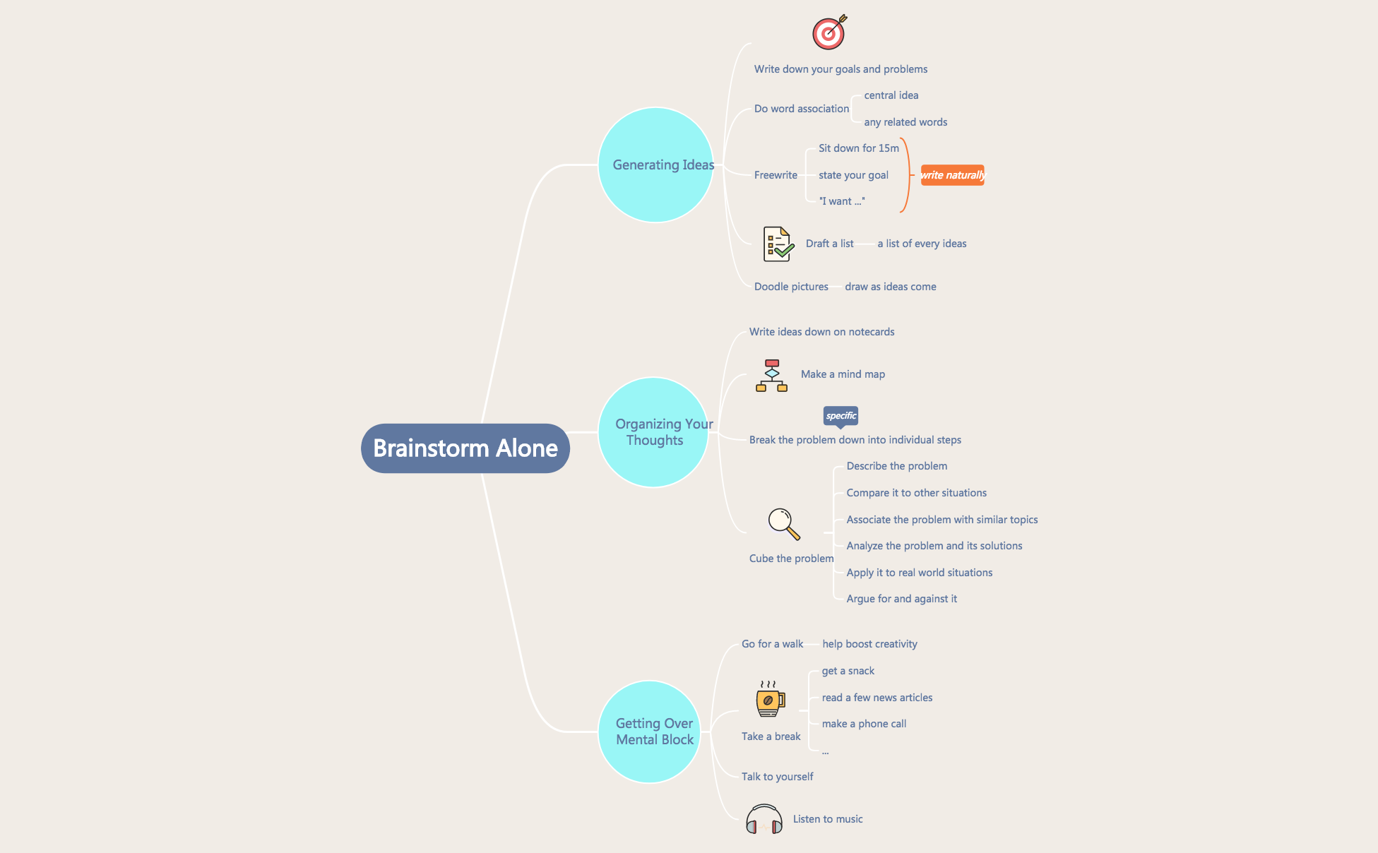 Brainstorm Alone | Anna - Xmind