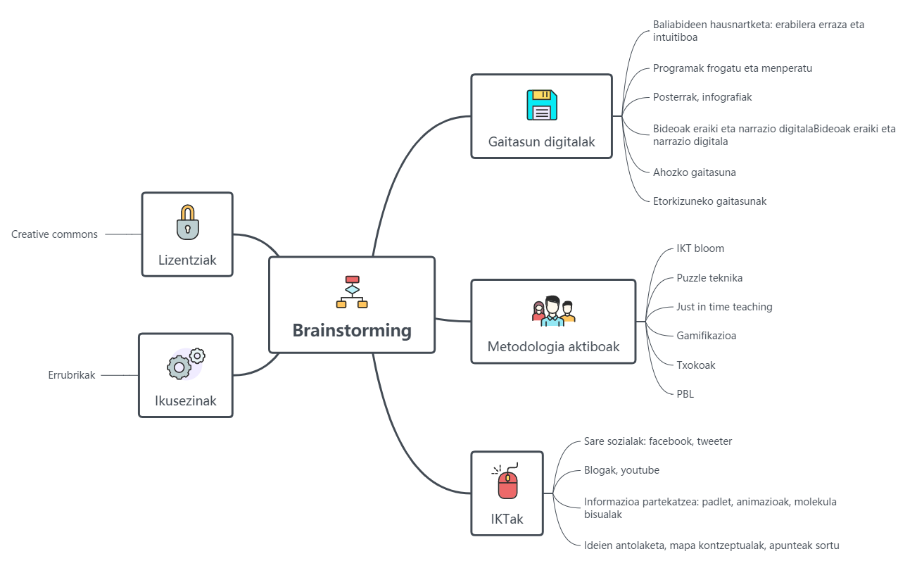 Brainstorming - XMind - Mind Mapping Software