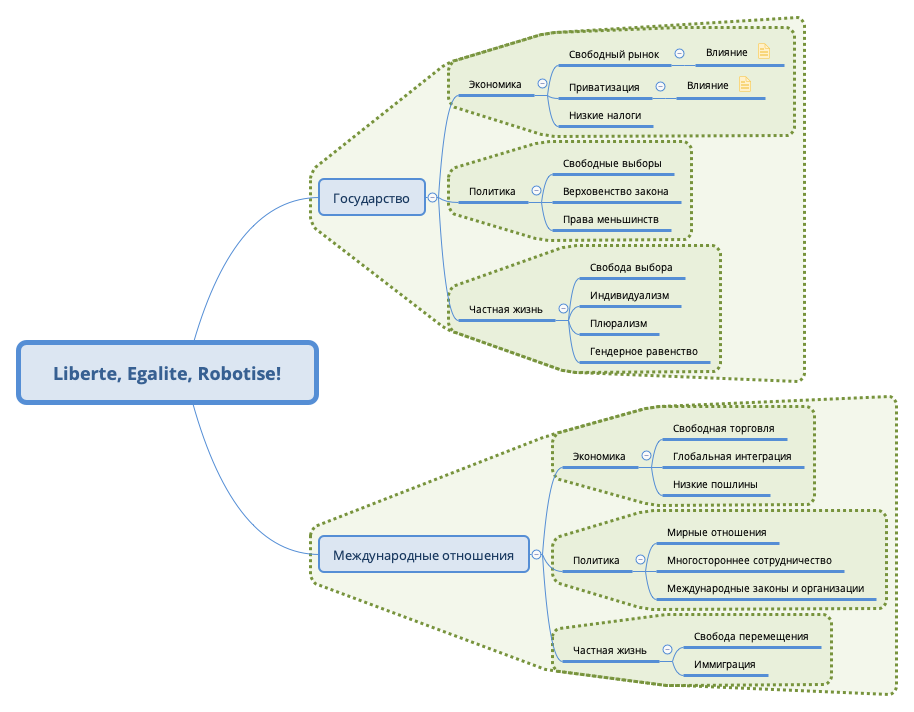 Liberte, Egalite, Robotise! - XMind - Mind Mapping Software
