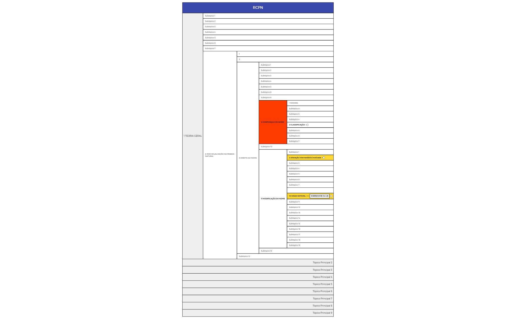RCPN | CASSIO BRASIL - Xmind