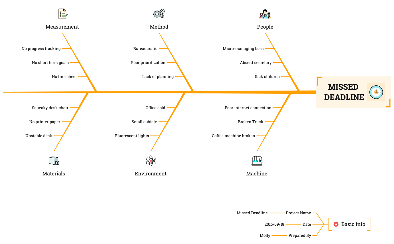 Mindmap Gallery - Xmind - Mind Mapping Software